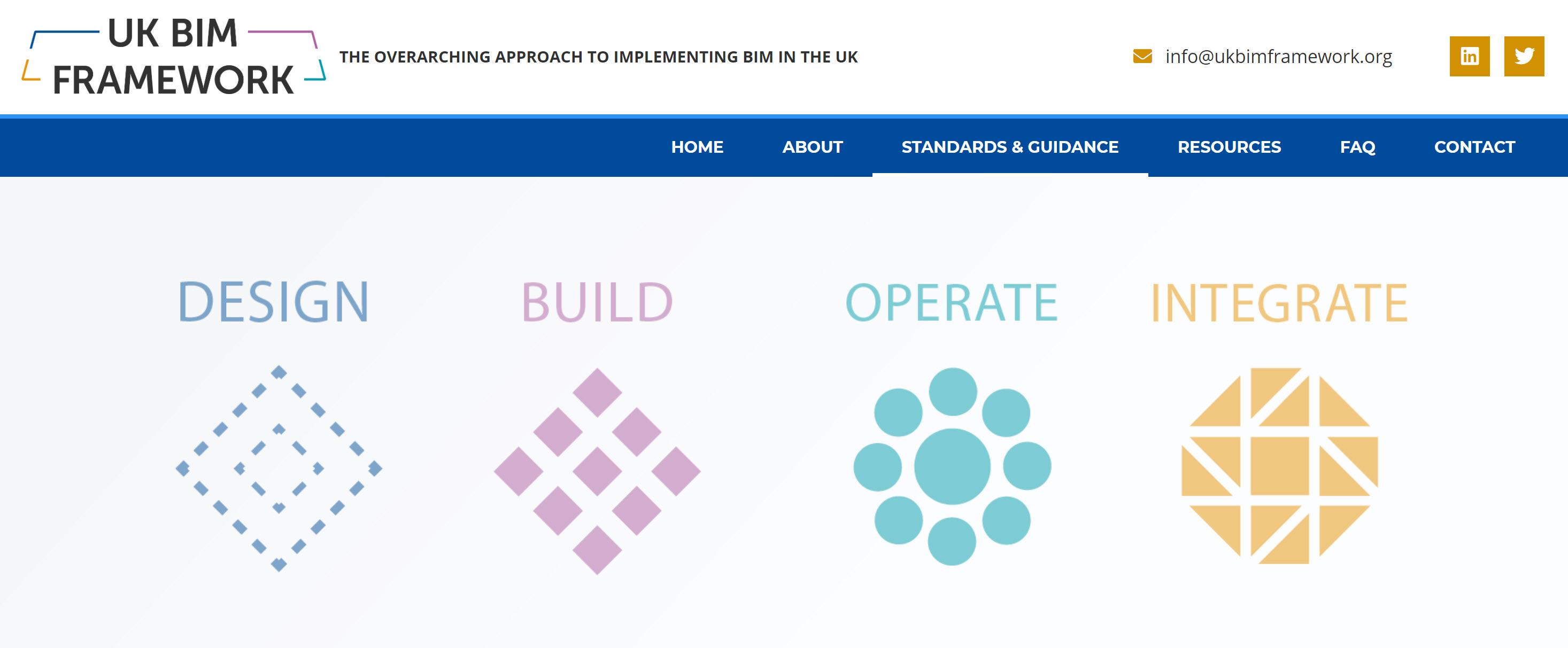 Le Cadre Bim Britannique Publie Deux Nouveaux Documents Intéressants Pour Limplémentation Dun