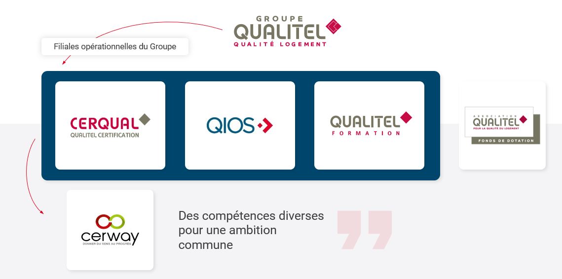 [Interview] QUALITEL Formation, une offre BIM de qualité pour préparer ...