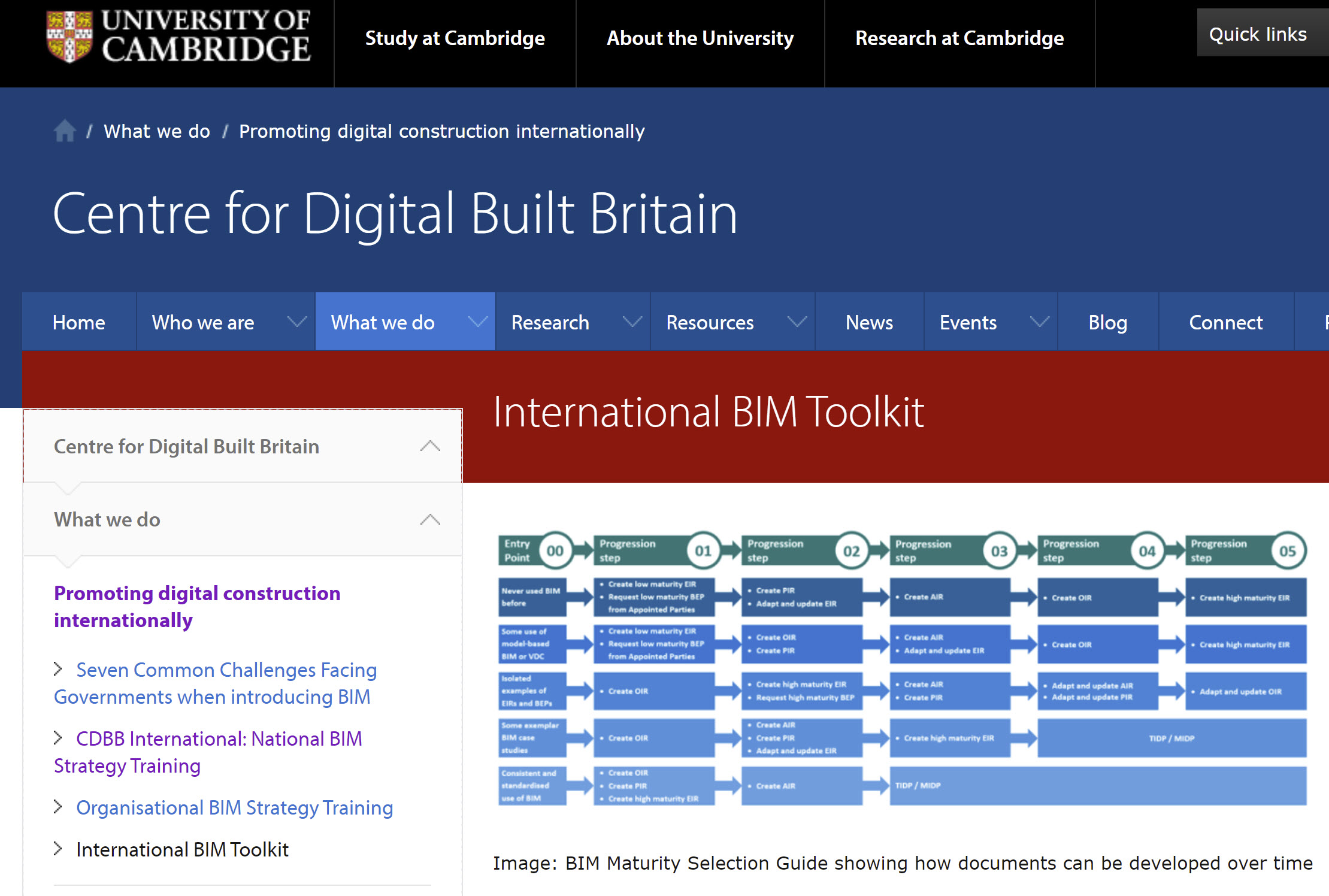 Le Center for Digital Built Britain lance une boîte à outils BIM pour ...